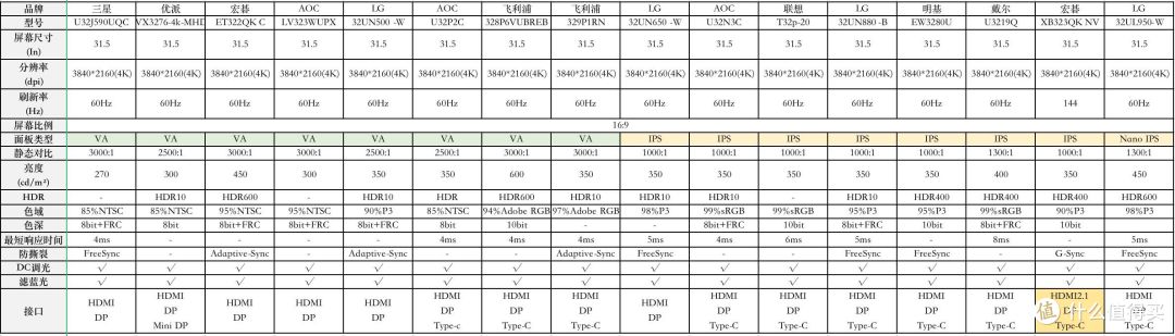 既要素质好又要能护眼，这才是打工人的好搭档 ~ BenQ EW3280U显示器_显示器_什么值得买