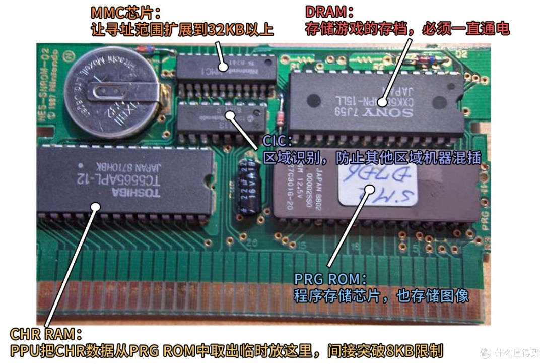 《魂斗罗》卡带制作笔记，如何自制一张属于你的NES卡_游戏硬件_什么值得买
