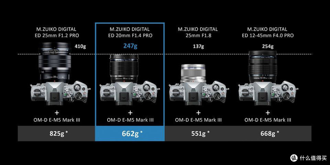 几枚 M43 系统镜头推荐！_无反相机_什么值得买