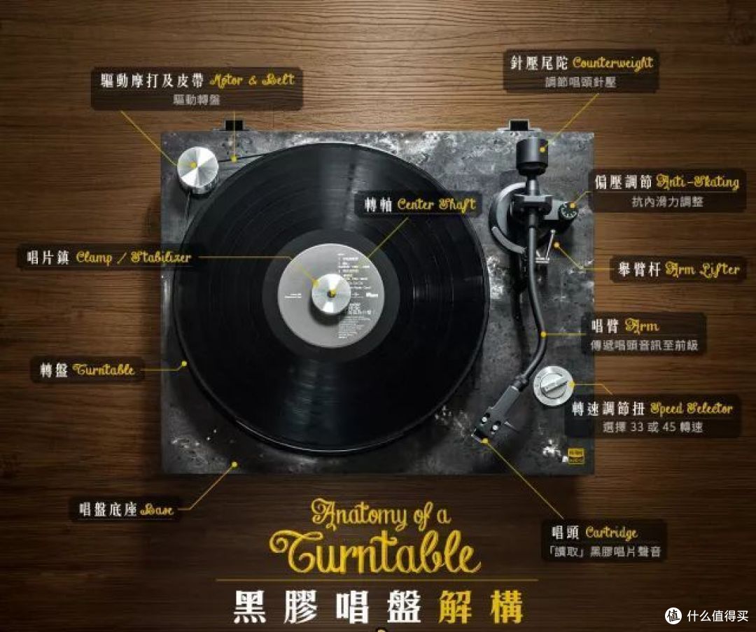 都1202年了，还有人听黑胶吗？别样黑五AudioTechnica 铁三角 LP120X入手体验_专业音频_什么值得买