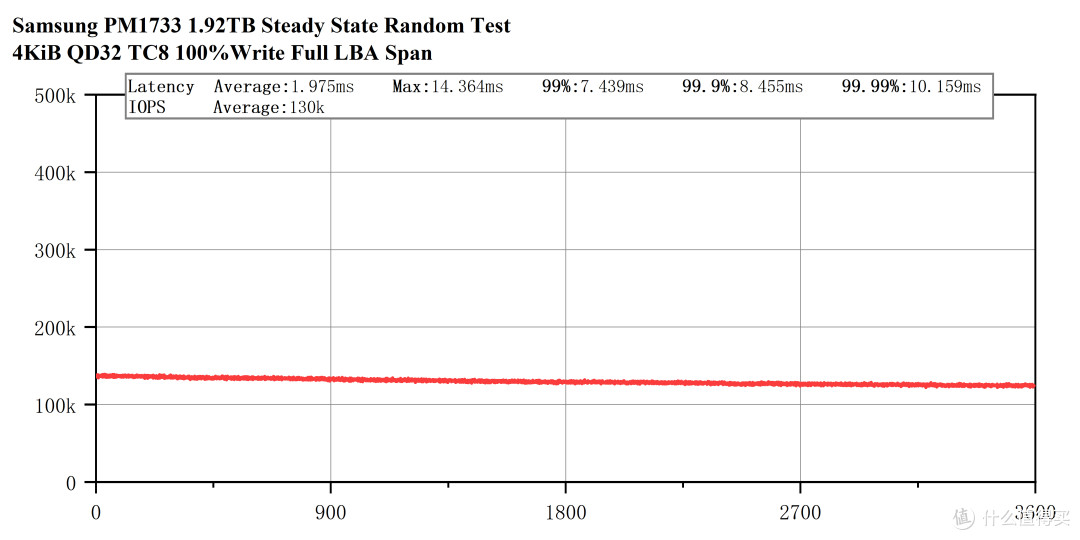 PM1733 1.92T怎么样 PM1733 1.92T评测_什么值得买