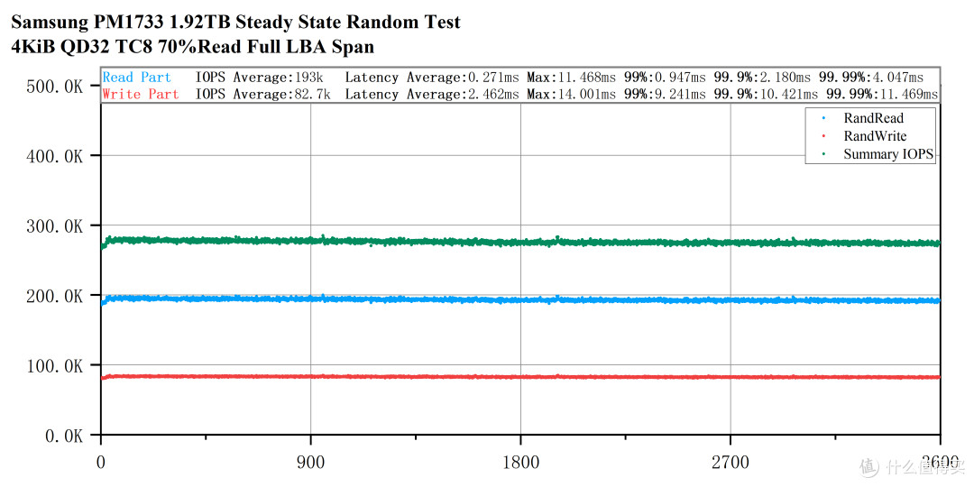 PM1733 1.92T怎么样 PM1733 1.92T评测_什么值得买