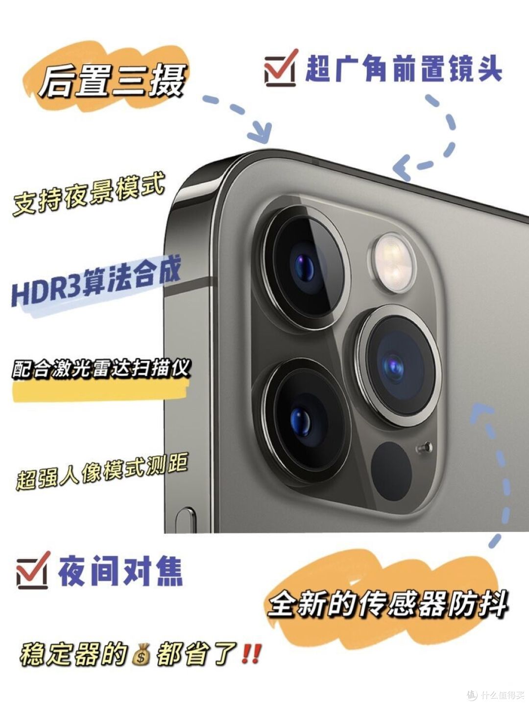 苹果12 Pro Max为什么值得买_iPhone_什么值得买