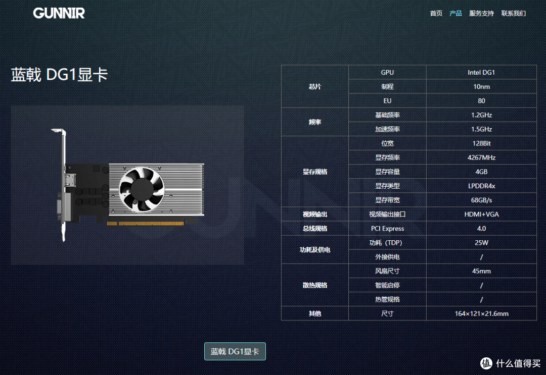 英特尔独显DG1怎么样 英特尔独显DG1深度评测_什么值得买