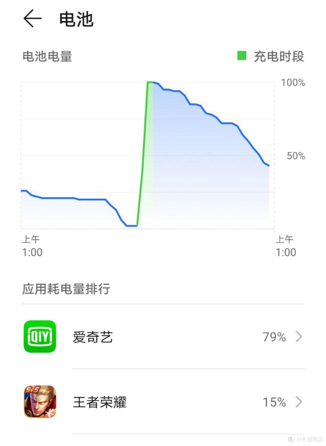荣耀X30首发评测：120Hz高刷新率、66W超级闪充、94%屏占比直屏，售价1499元起_安卓手机_什么值得买