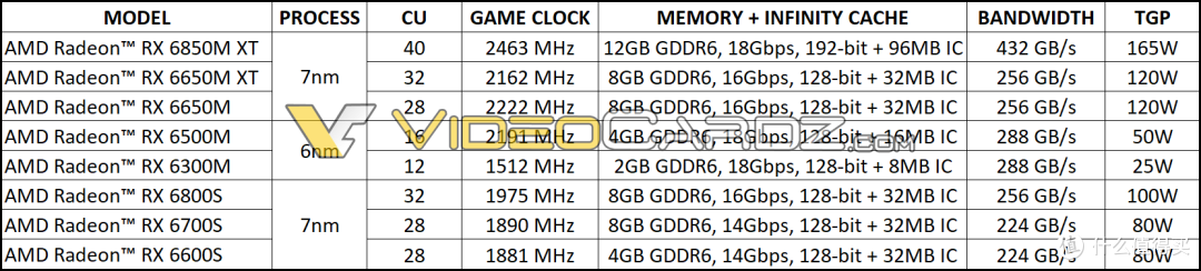 AMD 发布全新 RX 6000 系列独显，正面对抗 NVIDIA RTX 30_显卡_什么值得买