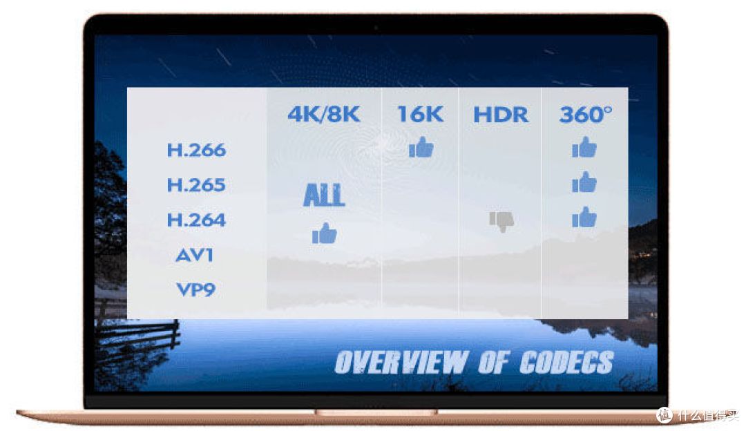 28家巨头加入新一代 VVC / H.266 视频编码专利池_软件应用_什么值得买