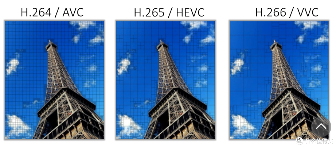 28家巨头加入新一代 VVC / H.266 视频编码专利池_软件应用_什么值得买