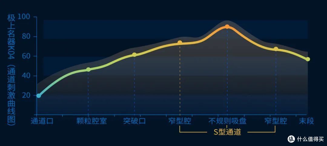 NPG 极上名器-K04 | 时隔三年，再铸极上_成人用品_什么值得买