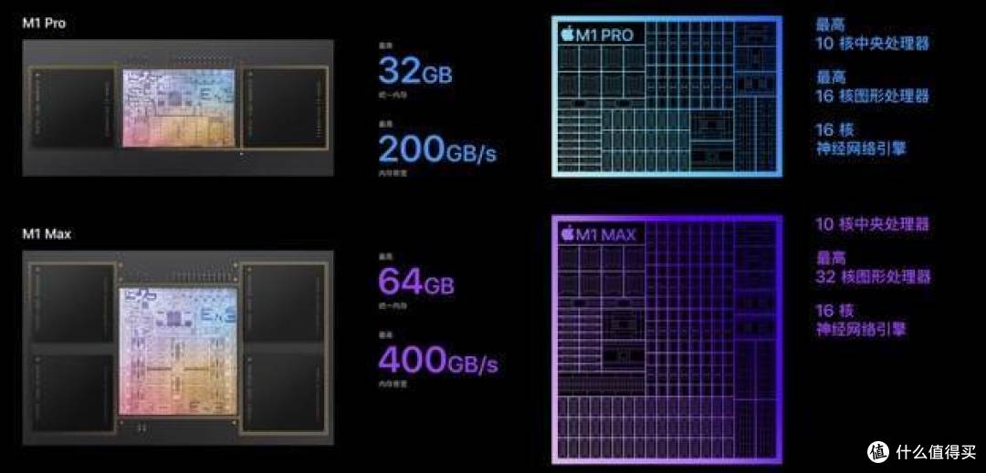 M1Pro MacBook Pro体验：未来已来，次世代的笔记本电脑_笔记本电脑_什么值得买