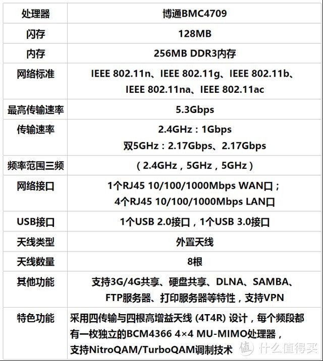 捡漏八爪鱼路由器——华硕rt-ac5300_路由器_什么值得买