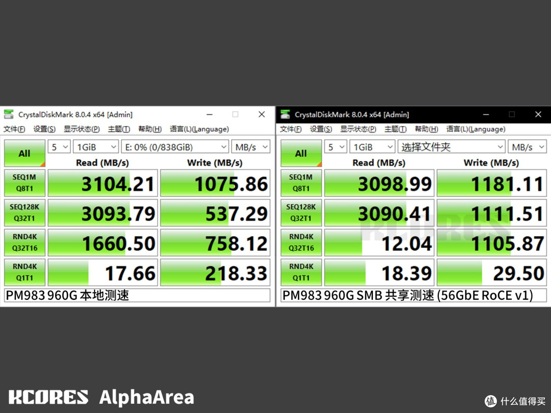 N卡网速快！Mellanox 100GbE 交换机 SN2700 开箱简测_NAS存储_什么值得买