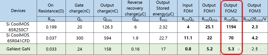 镓未来推出业界首款330W图腾柱PFC+LLC氮化镓电源量产解决方案_其他文化娱乐_什么值得买