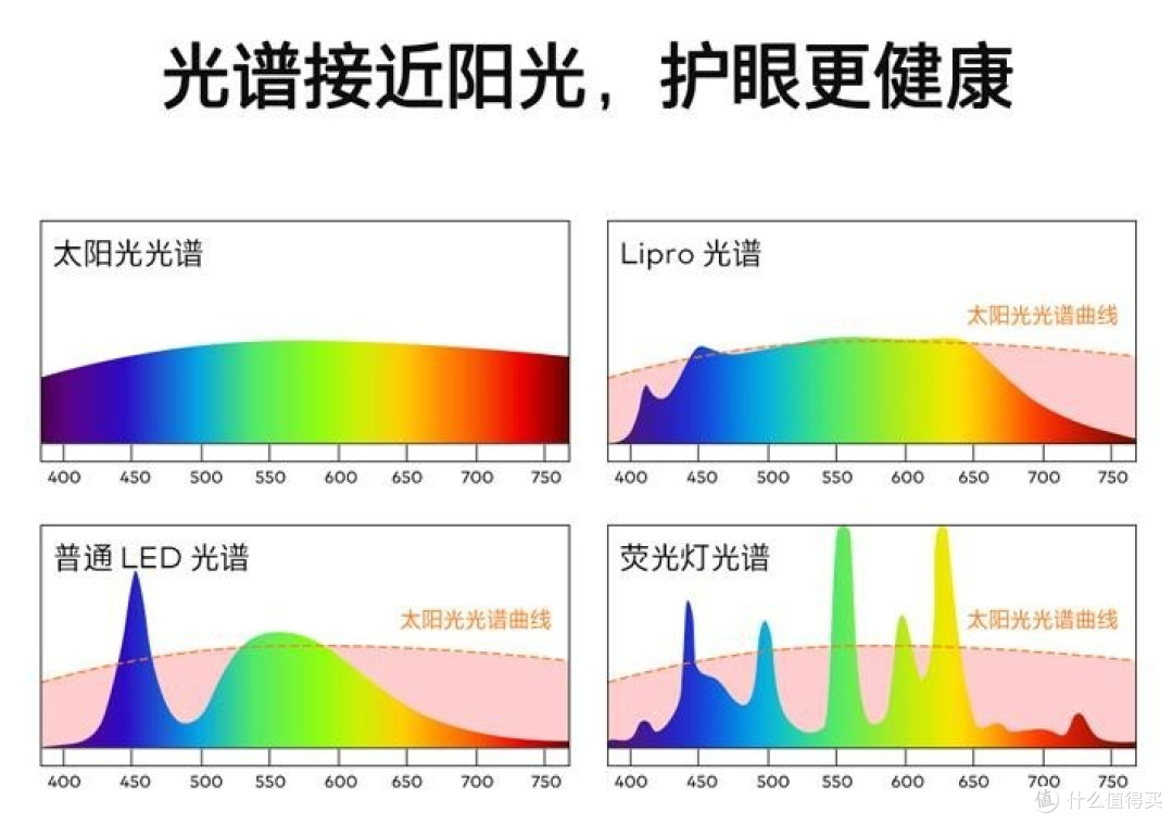 魅族Lipro智能吸顶灯评测体验，3点“不一样”的感受很明显！_吸顶灯_什么值得买
