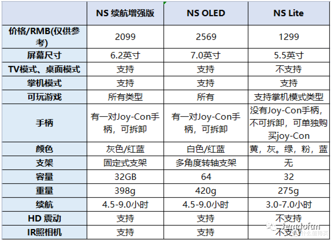 国行NS OLED正式发售。2022年，哪款Switch最适合你？_游戏机_什么值得买