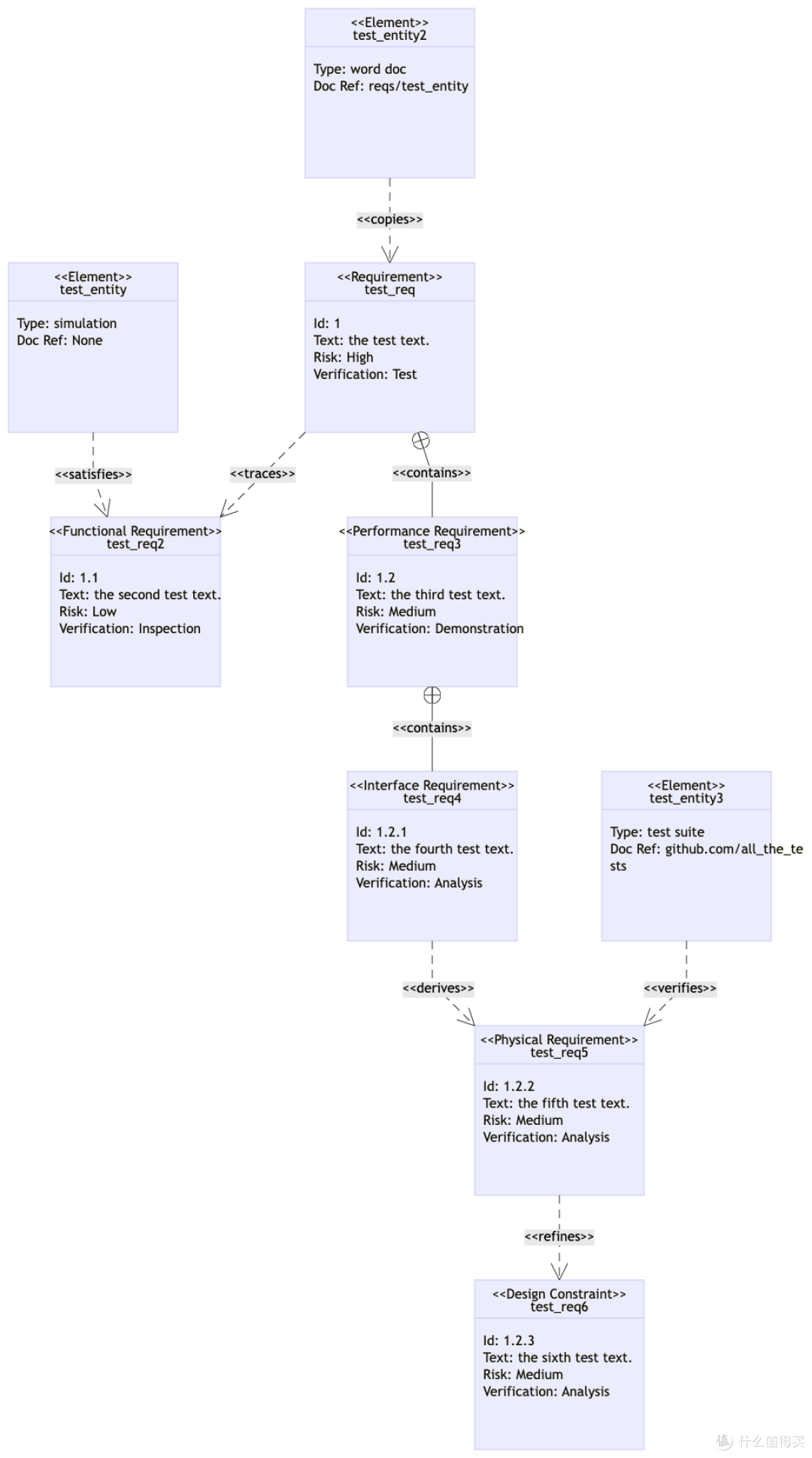 Joplin markdown如何描绘脑图和程序图等功能图_软件应用_什么值得买