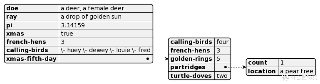 Joplin markdown如何描绘脑图和程序图等功能图_软件应用_什么值得买