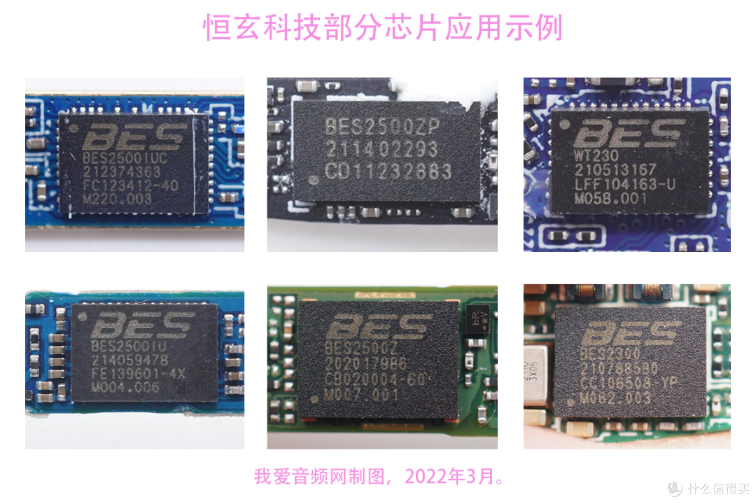 重磅！恒玄推出高性价比芯片BES2600IHC系列，功耗低至4.5mA_数码配件_什么值得买