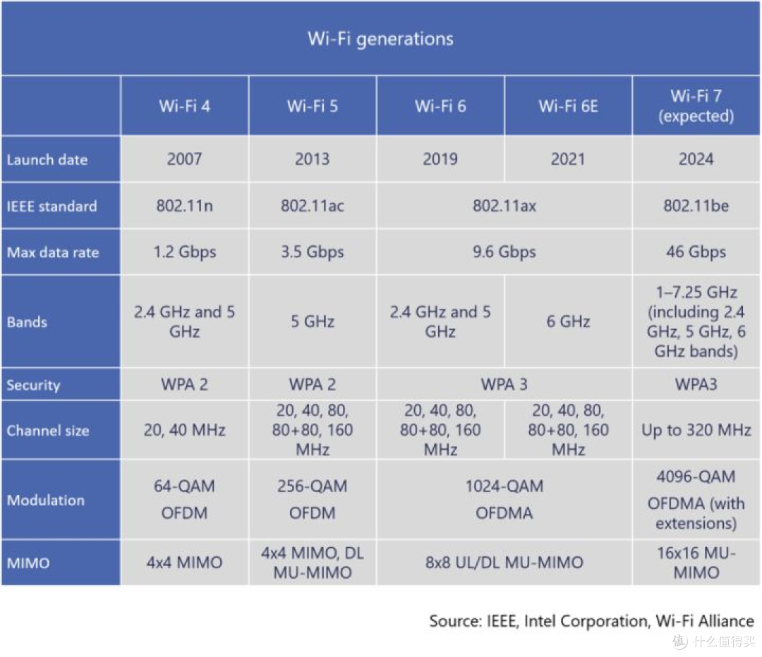 Wi-Fi 6E Mesh组网指南：Orbi RBKE963简测兼Intel AX210 vs AMD RZ608性能对比_路由器_什么值得买