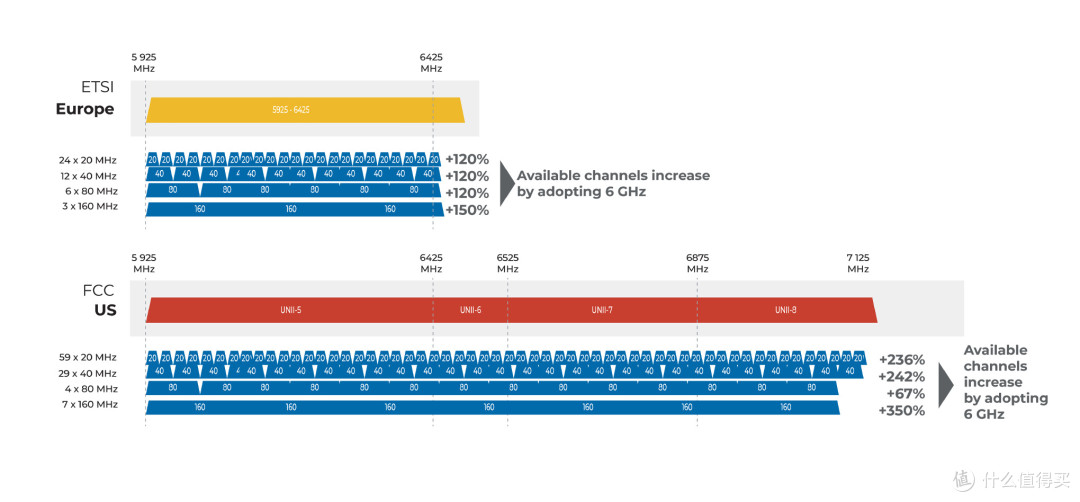 Wi-Fi 6E Mesh组网指南：Orbi RBKE963简测兼Intel AX210 vs AMD RZ608性能对比_路由器_什么值得买