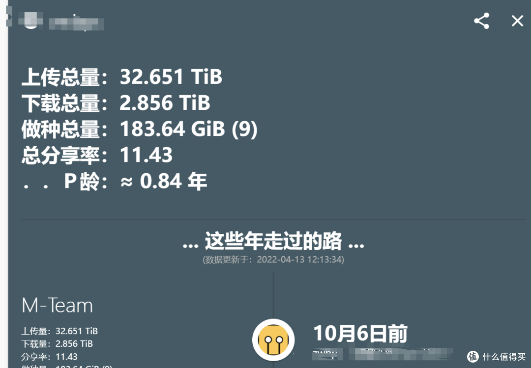 玩转PT之PT-Plugin-Plus（PT助手）_软件应用_什么值得买