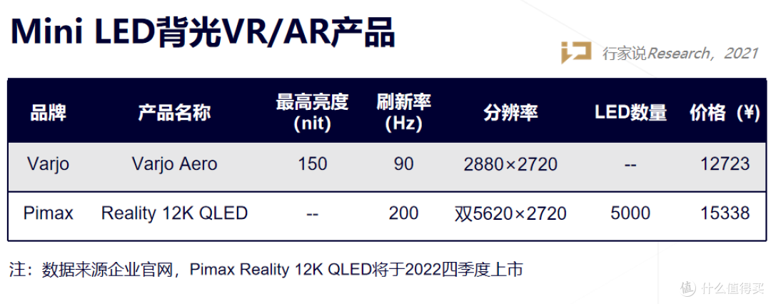 Mini LED背光产品怎么选？走心盘点来了！_电视_什么值得买