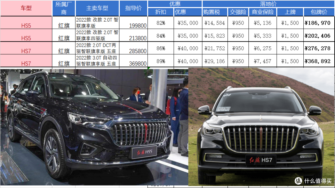 最贵红旗SUV-LS7：146.58万，红旗车优惠高达8万_汽车整车_什么值得买