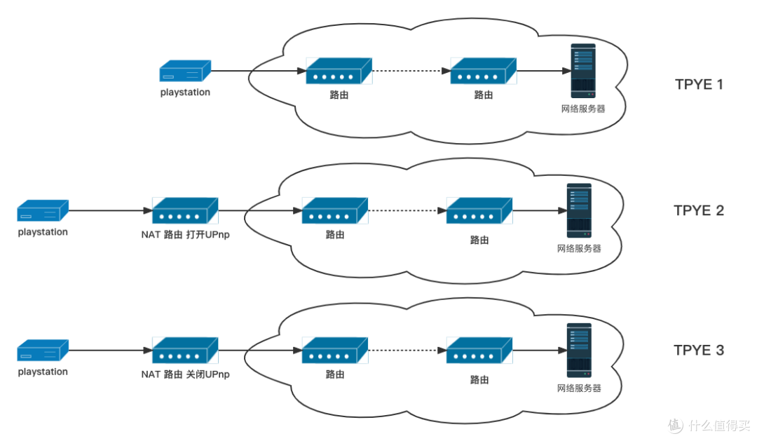 别瞎说NAT，NAT到底是啥？具体怎么回事？_网络设备_什么值得买