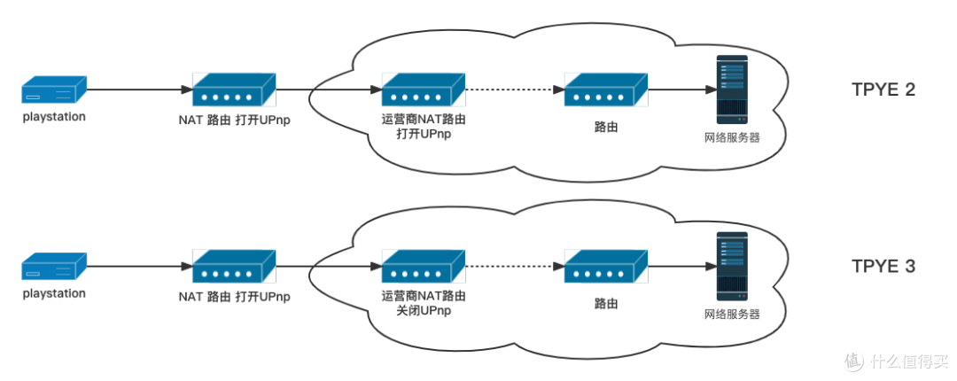 别瞎说NAT，NAT到底是啥？具体怎么回事？_网络设备_什么值得买