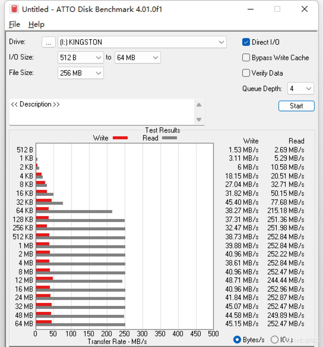 值得买给自己的金士顿 128GB DTKN U盘测速体验_U盘_什么值得买