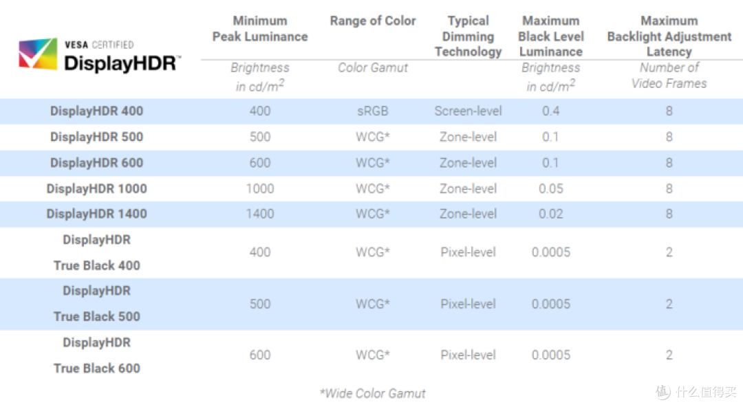4K HDR视频的正确打开方式_软件应用_什么值得买