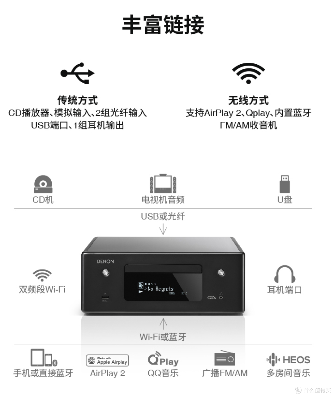 给你一张过去的CD，听听我们那时候的爱情----迷你CD组合音响推荐_音响/音箱_什么值得买