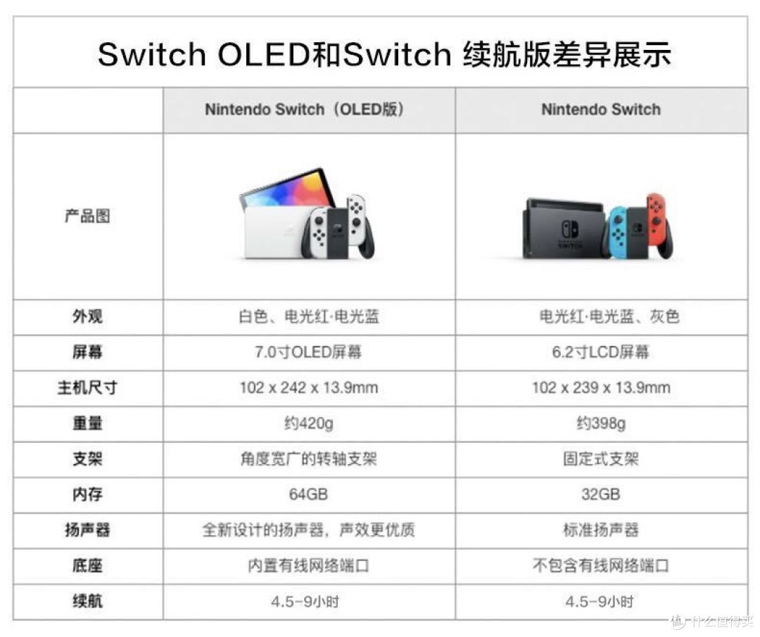 618Switch能便宜多少？国行两款Switch 618价格对比_游戏机_什么值得买