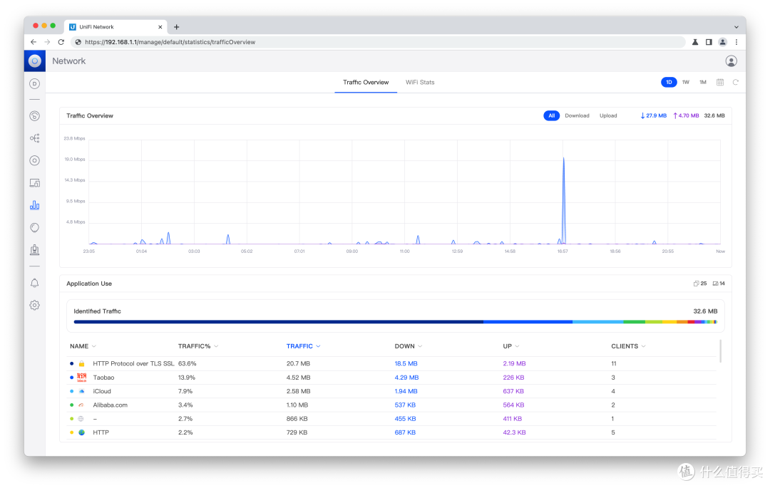 UBNT UDM-SE 开箱和使用_网络设备_什么值得买