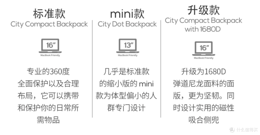务实低调不惧磕碰：聊聊incase电脑保护壳、内胆包、背包三件套_数码配件_什么值得买