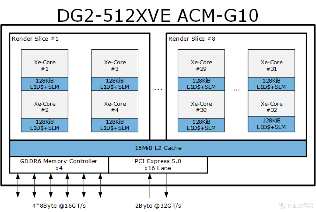 炼金术士的秘密——Intel 桌面独显 Arc 深入测试_显卡_什么值得买