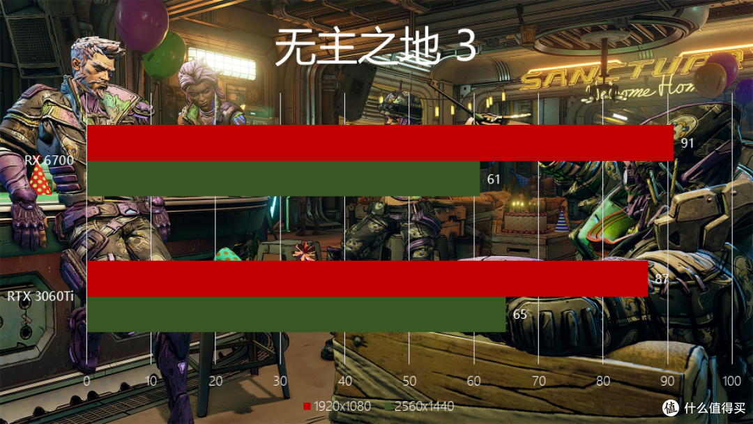 蓝宝石 Radeon RX 6700 白金版评测 _显卡_什么值得买