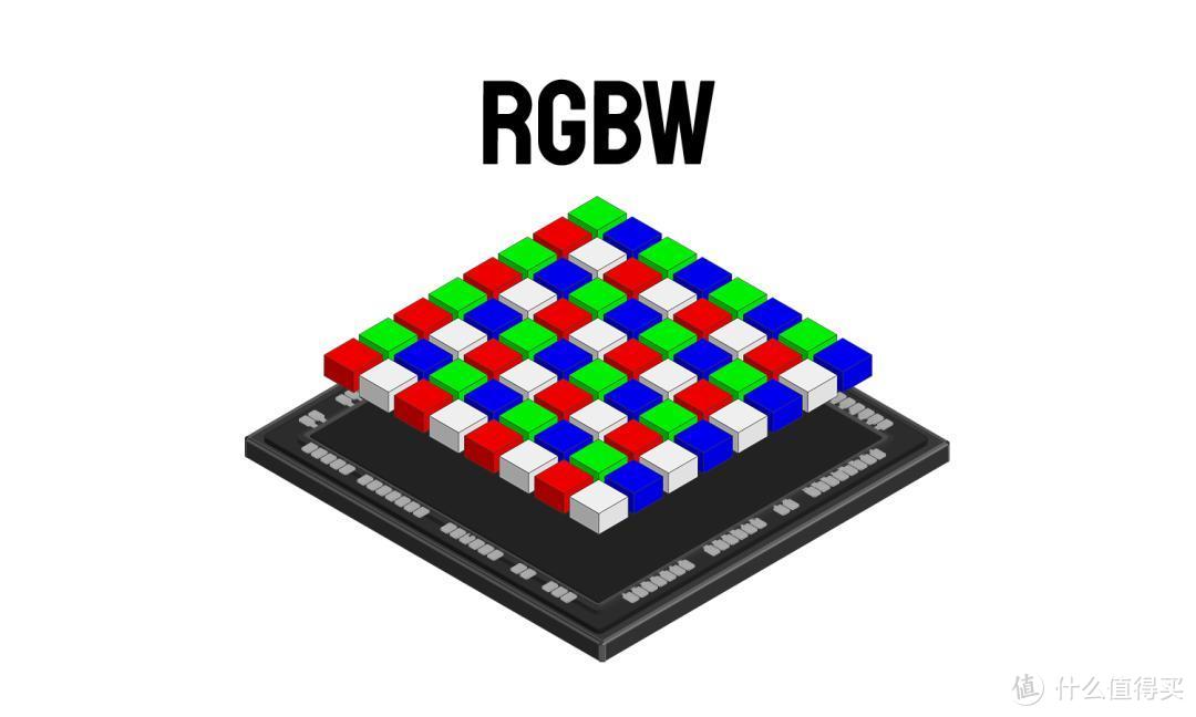 RGGB、RYYB 靠边站，RGBW 才是传感器未来？_手机_什么值得买