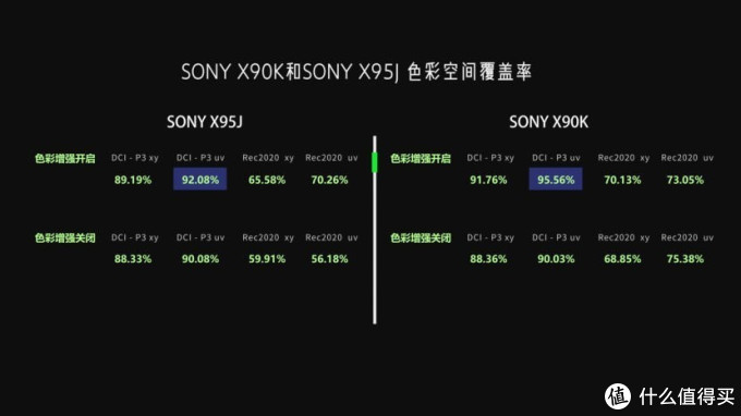 索尼x90k和x91k有什么区别_什么值得买
