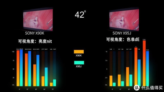 索尼x90k和x91k有什么区别_什么值得买