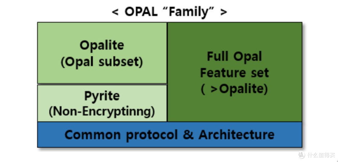 目标星辰大海：长江存储PC300商用消费级SSD评测_固态硬盘_什么值得买