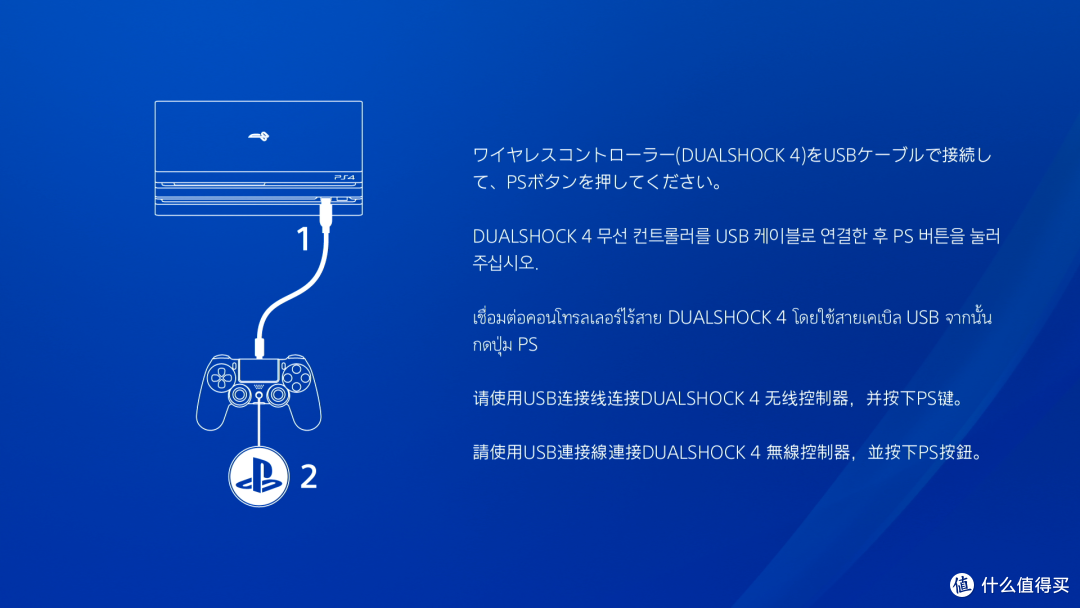 更换PS4 Pro内置SSD保姆级教程，PS4 Pro焕发第二春，再战三年。_游戏硬件_什么值得买