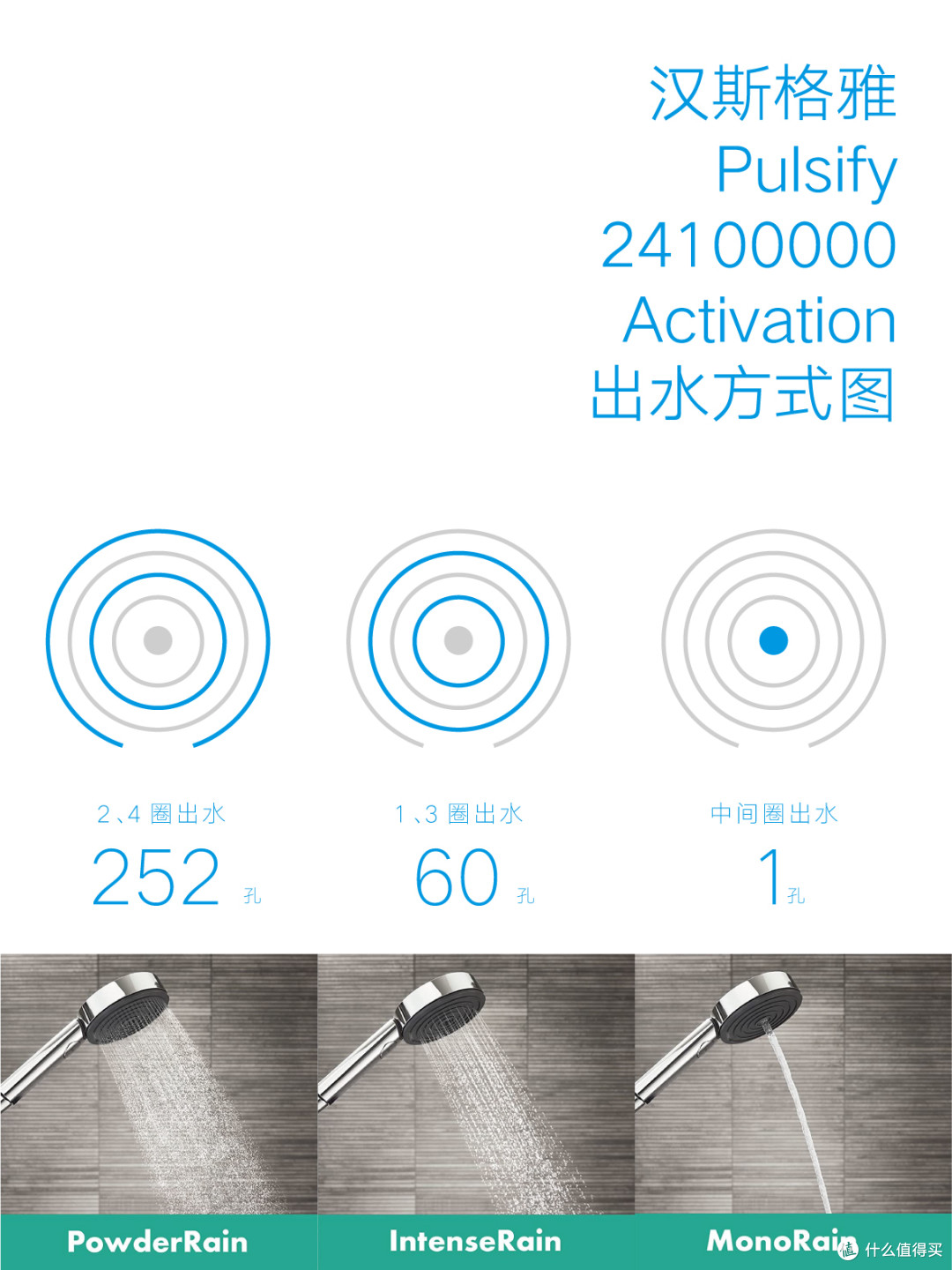 沛适飞系列花洒的体会_花洒_什么值得买