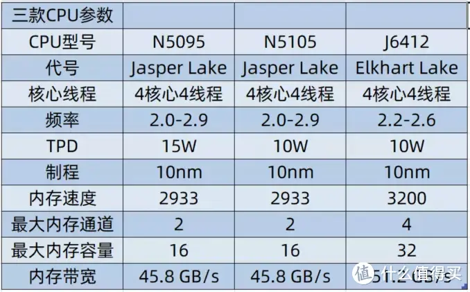 intel J6412+无风扇的迷你主机 跑分和120帧4K视频测试(附首摔图)_电脑整机_什么值得买