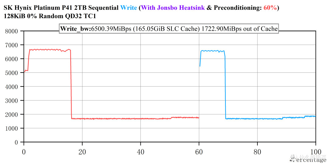 PCIe 4.0 消费级准天花板——SK Hynix Platinum P41 2T评测__什么值得买