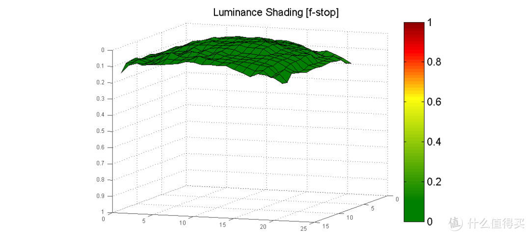 三星自用的 1 亿像素传感器 HM3，不敌外卖的 HMX？_安卓手机_什么值得买