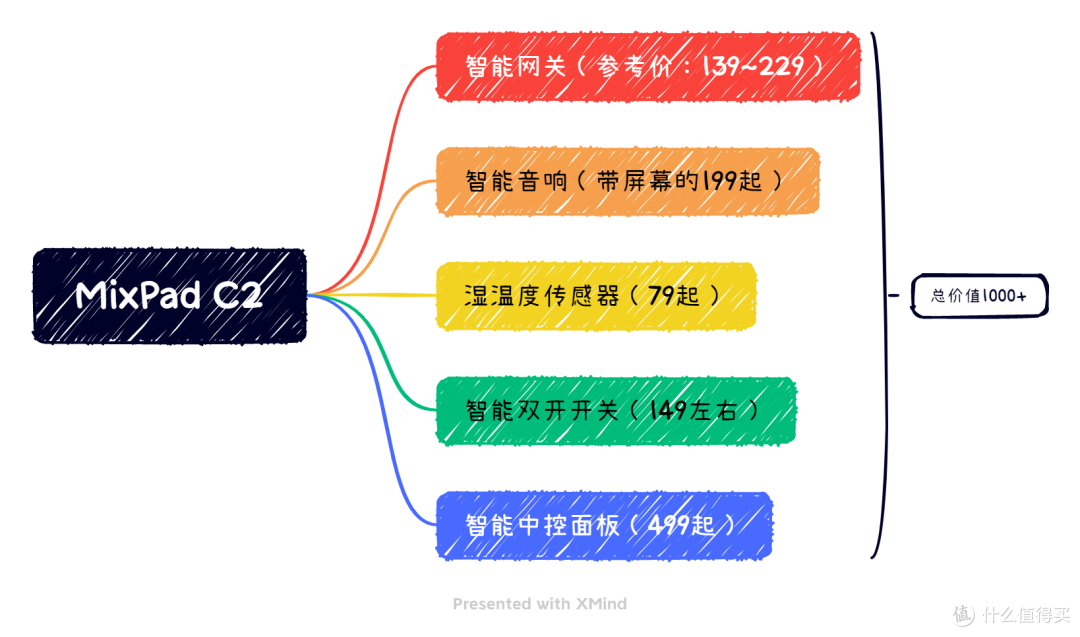 欧瑞博MixPad C2智能语音开关体验：精装房必选的一块“智能屏”_智能家居_什么值得买