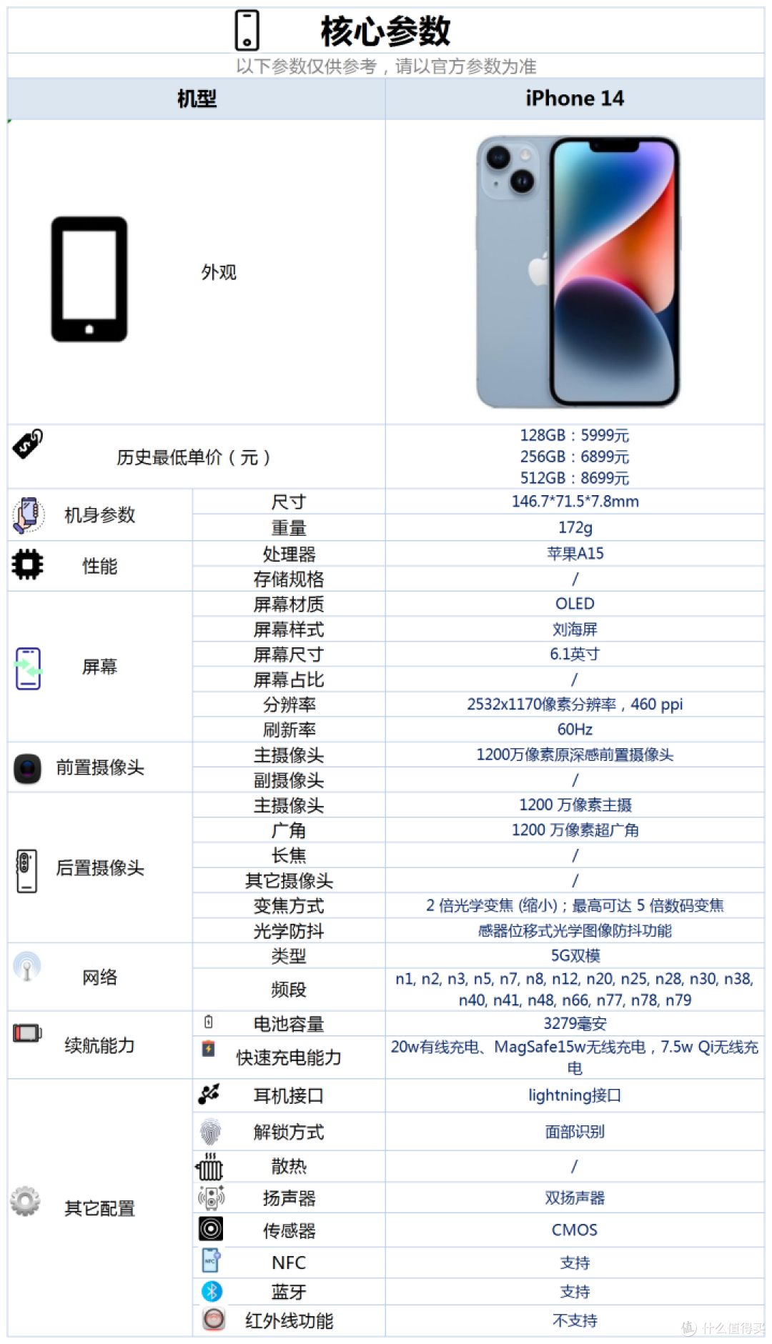 提前预定各种榜一？iPhone 14发布，首发5999元_手机_什么值得买