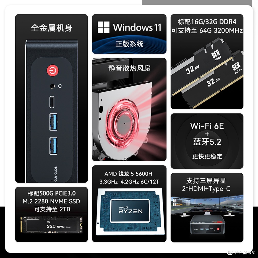 HTPC搭建方案——零刻SER5配置及软件搭配_台式机_什么值得买