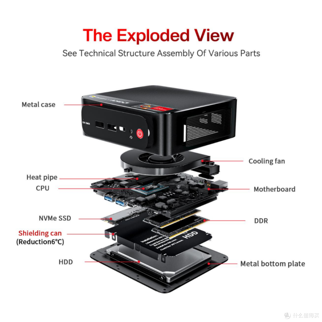 HTPC搭建方案——零刻SER5配置及软件搭配_台式机_什么值得买